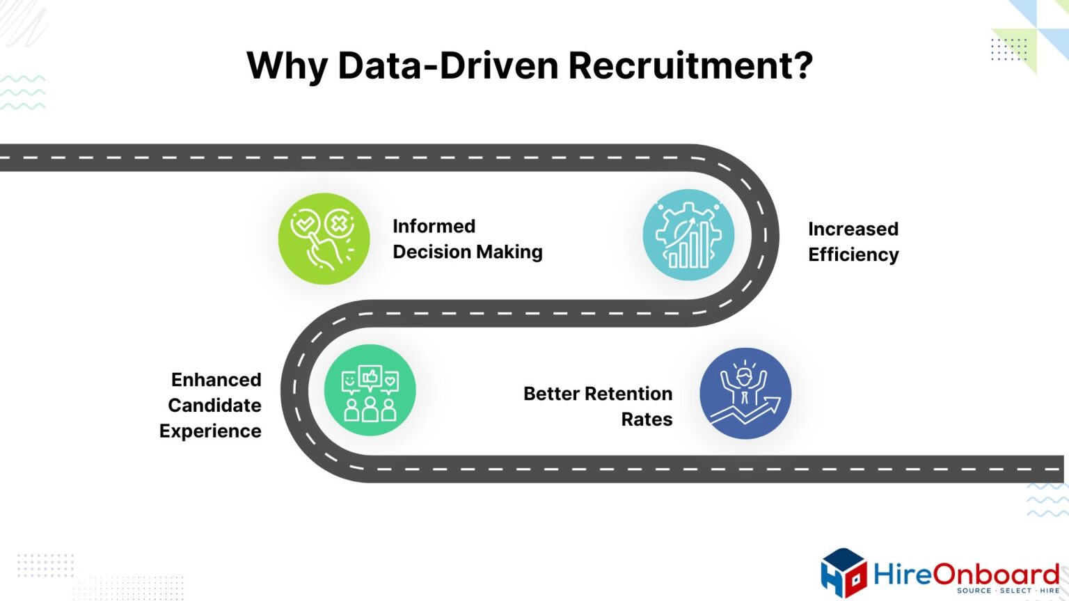 Data-Driven Recruitment: Metrics That Matter – HireOnboard