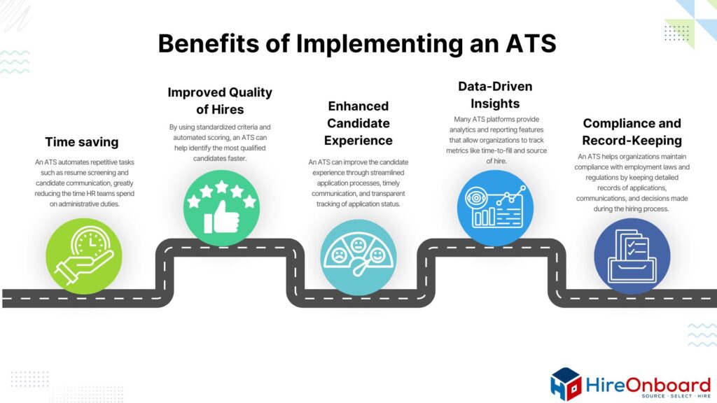 The Cost-Benefit Analysis of Implementing an ATS in Your Organization ...
